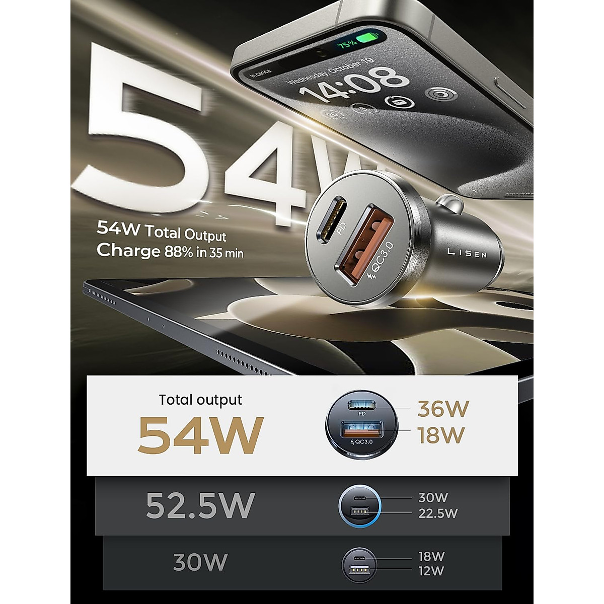 LISEN USB C Car Charger [54W] [Flush Fit] Cigarette Lighter Adapter USB Charger, 36W PD 3.0 2 Port Type C Car Adapter, iPhone Car Charger, for iPhone 15/14/13/12 Series, Samsung S23/S22/S21, iPad