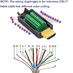 Jienk 2Pcs HDMI Solderless Male Quick Connector, Port Terminal Solderfree Breakout Connector Board with Case Accessories