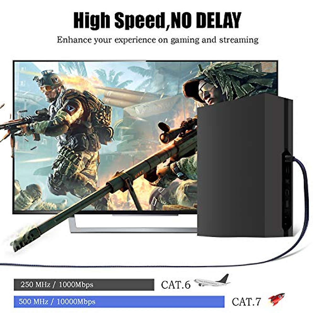 Cat 7 Ethernet Cable 75ft, Nylon Braided Heavy Duty High Speed Cat7 Cable Shielded Gigabit Flat Cat7 RJ45 LAN Cable Internet Network Patch Cord 10Gbps for Gaming PS4, Xbox One,Laptop,Modem, Router