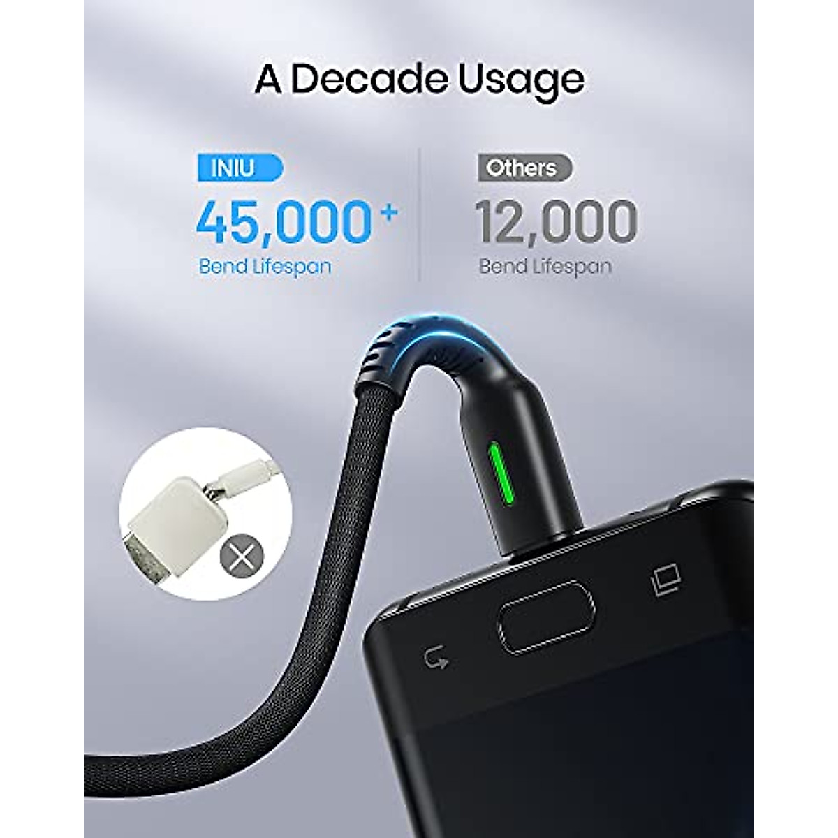 INIU Micro USB Cable, [2-Pack 6.6ft] 3.1A QC 3.0 Fast Charging Android USB Charger Cable & Phone Data Cord for Samsung Galaxy S7 S6 Edge S5 J7 J5 A7 A5 Note 5 Kindle LG G5 G4 HTC NOKIA Moto E5 E6 etc