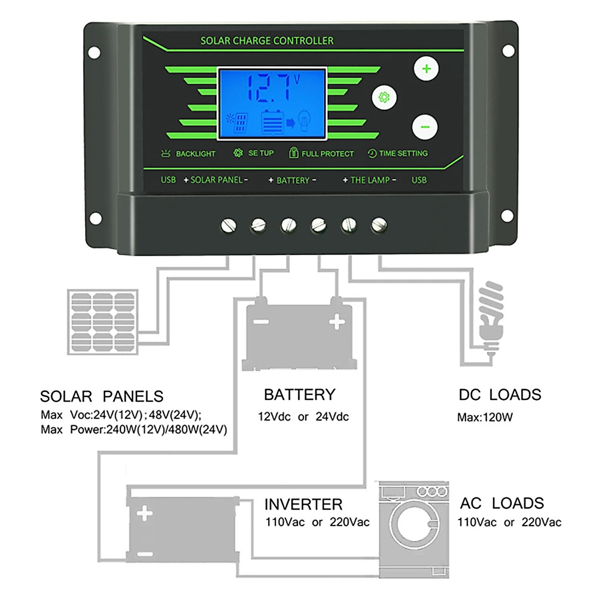 DSJ 100W 18V Monocrystalline Solar Panel USB 12V/5V Dc Flexible Solar Charger for Car Rv Boat Battery Charger Waterproof/10A