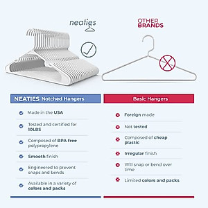 Neaties White Plastic Clothes Hangers | 15 30 45 60 100 150 200 Pack Available | Plastic Closet Hangers | Non-Slip Heavy Duty Hangers Plastic, Slim Adult Closet Hangers Notched (30 Pack)