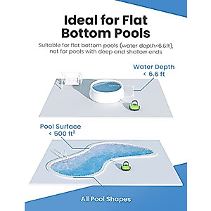 WYBOT Cordless Robotic Pool Cleaner, Automatic Pool Vacuum, Powerful Suction, Dual-Motor, Ideal for Above/In Ground Flat Pool Up to 525 Sq.Ft -Osprey200 (Green)