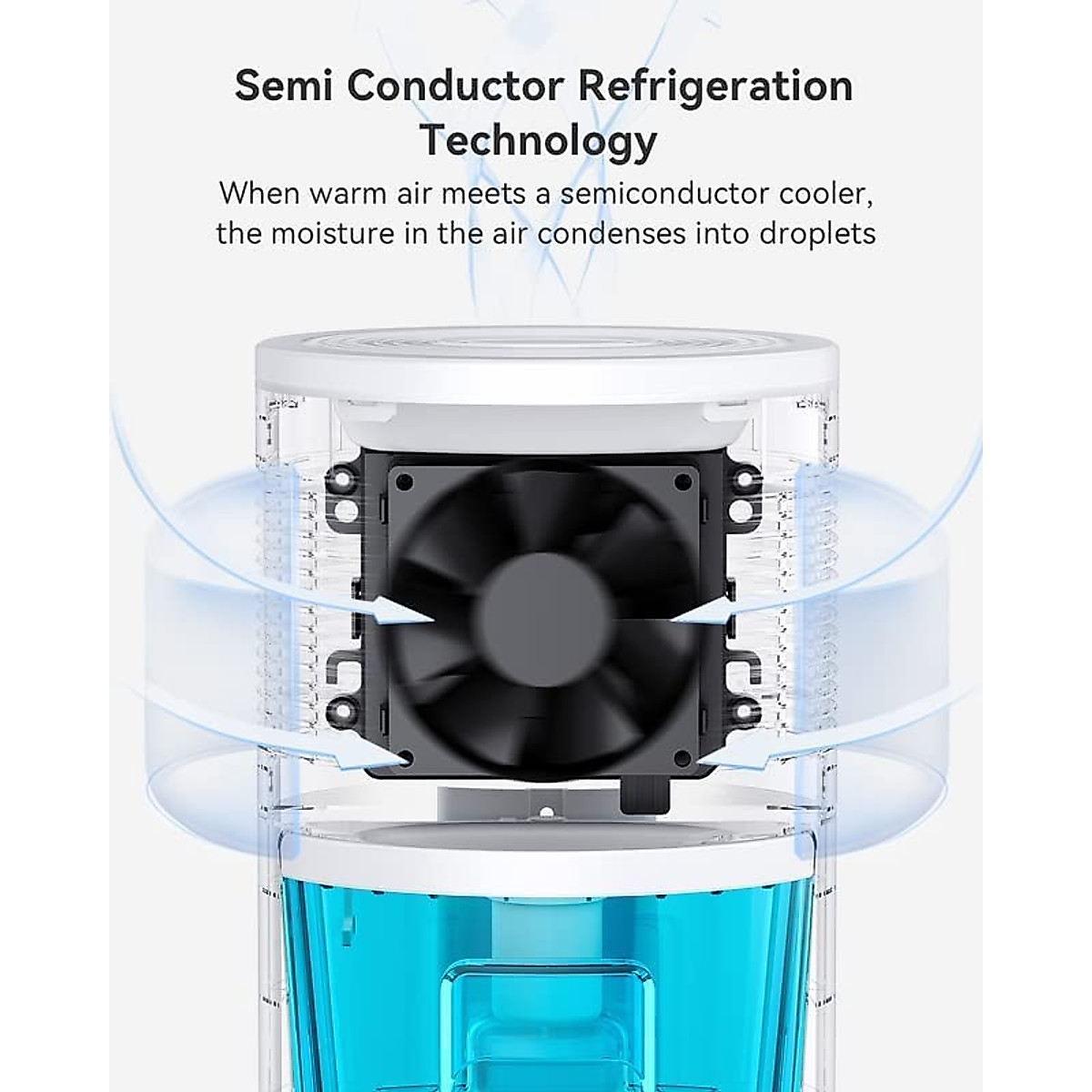 Dehumidifier - 27 oz(800ml) Small Dehumidifiers for Home Bedroom Bathroom Basements Closet RV Room, 2200 Cubic Feet Full Auto-Off Portable Electric Mini Dehumidifier for Space Up to 190 sq ft