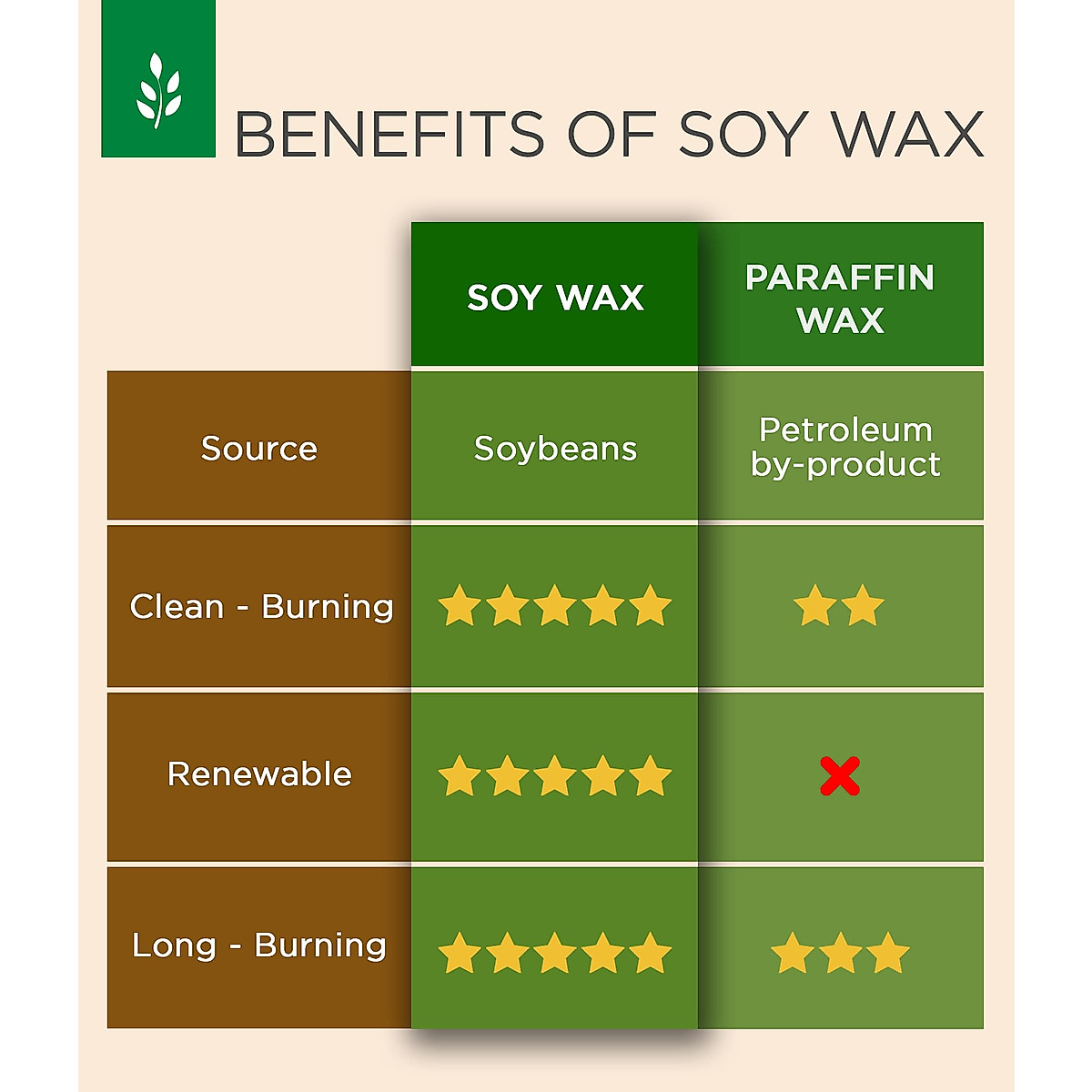 Stillwater Bath and Body™ Naturesway™ French Vanilla Odor Eliminating Scented Candle for Home - Non-Toxic, Long Lasting, All Natural Soy Wax Candle - 12.5 Ounce Jar with Lid - Hand Made in The USA