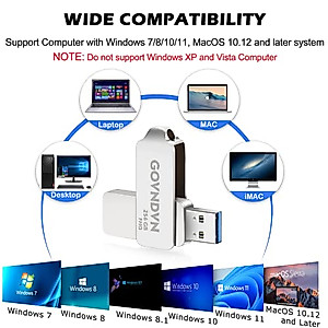 GOVNDVN Photo-Stick-Computer 256GB Easy-One-Click-Photo-Backup-Stick for Computer Photosticks Backup Photos Videos Organizer-Device Storage-Memory-Sticks USB Flash-Drive PC Windows Mac Laptop