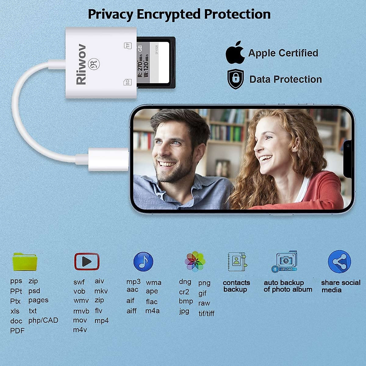 [Apple MFi Certified] Lightning to SD Card Camera Reader for iPhone/iPad 2in1 SD/TF Memory Card Reader Adapter Trail Game Camera Viewer for iPhone 14 Pro Max/13/12/XS/XR/iPad Pro Mini - APP in Need