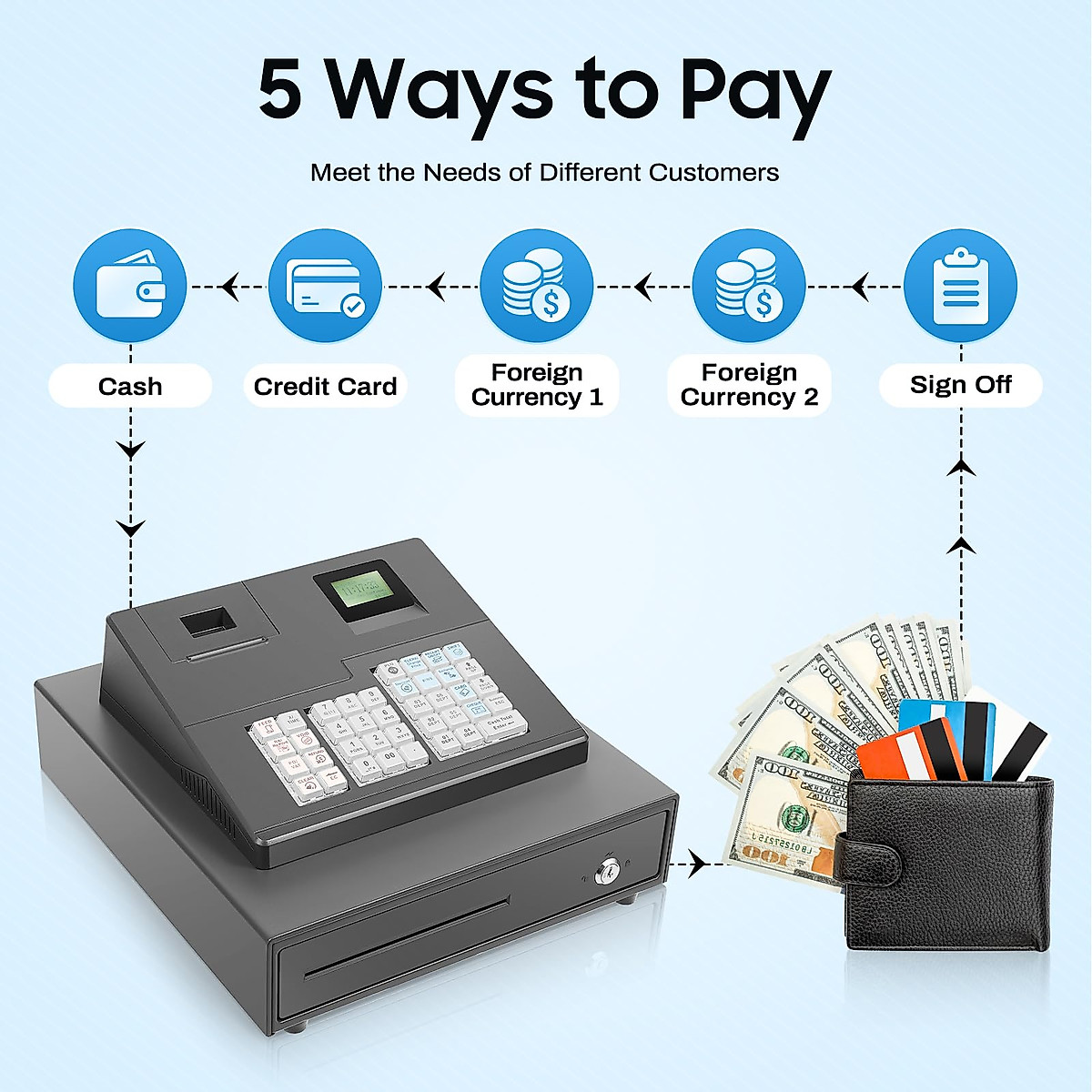 CAIHAOA Cash Register, 8 Digits LED 38 Keys Electronic Cash Register, Automatic Cash Register with 32 Departments, Quick Load Thermal Printer Cash Register 1000 Plus 10 Clerks for Small Business,Black