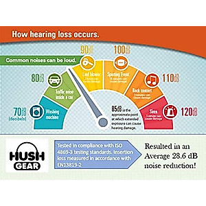 Mommy's Helper Hush Gear Noise Cancelling Headphones for Infants Ear Protection, Blue