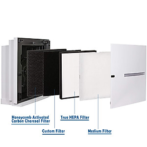 Climestar Honeycomb Filter Kit Compatible Replacement for Rabbit Air Minus A2 SPA-700A SPA-780A Air Purifiers - Odor (Set of 4 Filters)