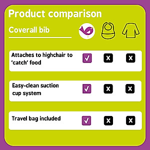 Tidy Tot - Cover & Catch Baby Bib - Mess Proof Long Sleeve Feeding Smock with Food Catcher Pocket - Attaches to Highchair - Waterproof Bib – Machine Washable. Fits 6-24 months - Fruit