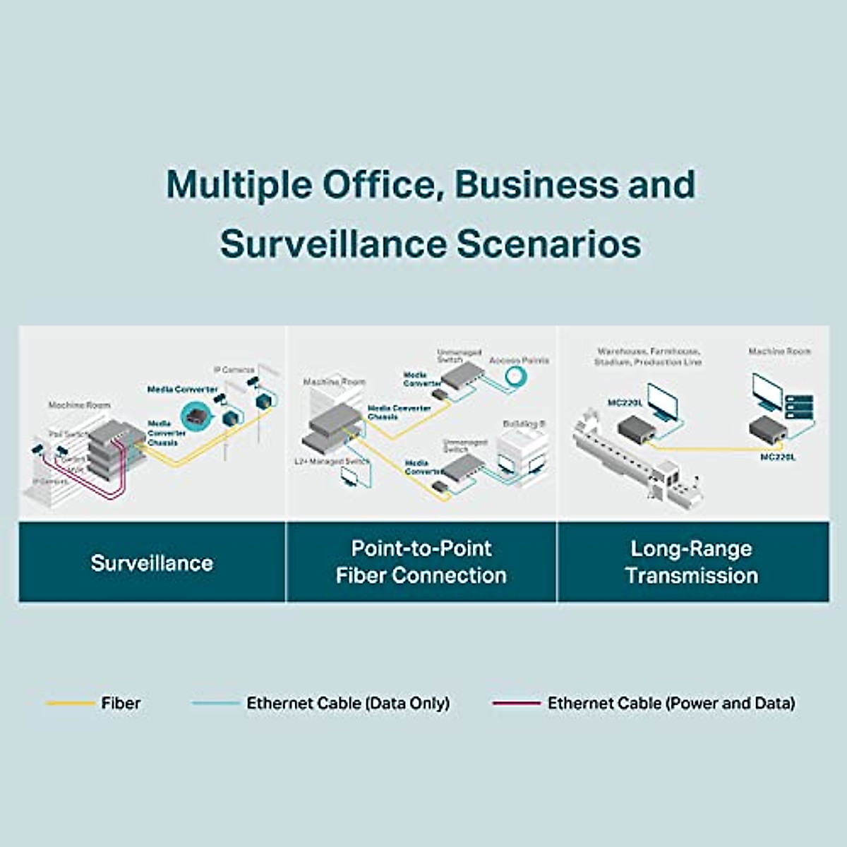 TP-Link MC220L | Gigabit SFP to RJ45 Fiber Media Converter | Fiber to Ethernet Converter | Plug and Play | Durable Metal Casing | Versatile Compatibility | Auto-Negotiation | UL Certified