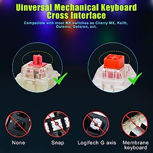 HONKID Esc Keycap for Mechanical Gaming Keyboard Switches, Custom Keycaps for Esc and Tab Key with Magnetic Light Macintosh Retro Style Design (White)