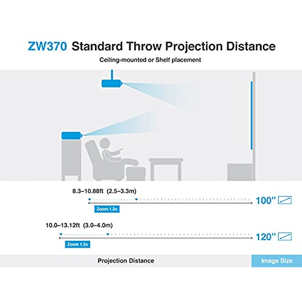 Optoma ZW370 WXGA Professional Laser Projector | Compact Design & Bright 3700 lumens | DuraCore Technology, Up to 30,000 Hours | Network Control | Quiet Operation | 10W Speaker Built in