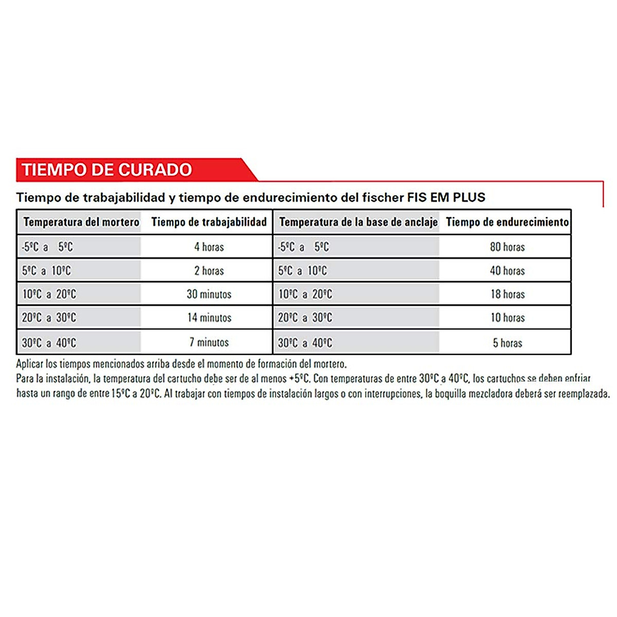 fischer Injection Mortar FIS EM Plus 390ml (13.2 Oz) Chemical Anchoring on Cracked and Uncracked Concrete Strongest Universal Mortar in The Market - Single Piece Pack