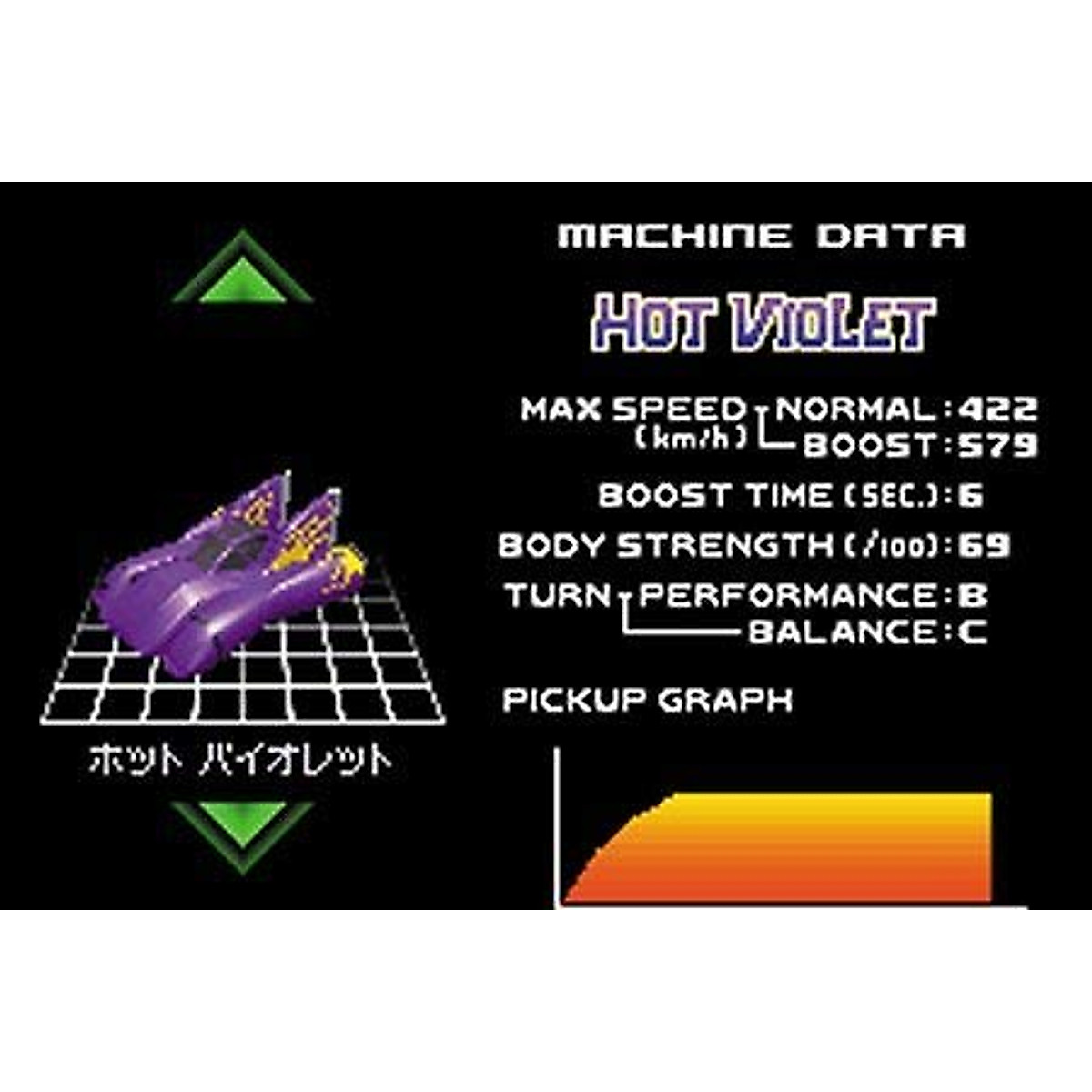 F-Zero: Maximum Velocity (Renewed)