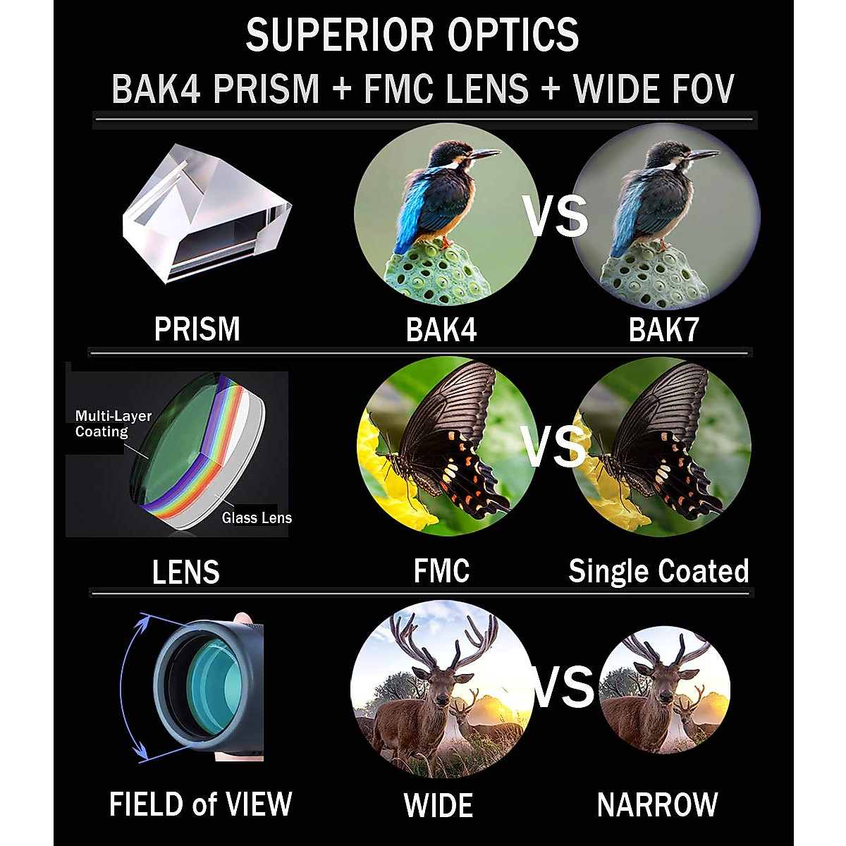 Gosky 12X50 High Power Prism Monocular Smartphone Holder and Handheld Tripod Kit- Waterproof/Fog-Proof/Shockproof Grip Scope -for Hiking,Hunting,Climbing,Birdwatching Watching Wildlife and Scenery