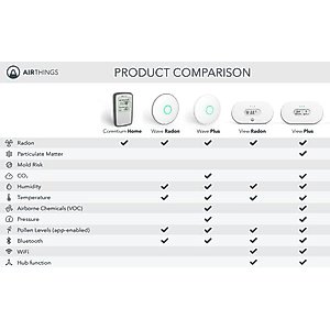 Airthings 2950 Wave Radon - Smart Radon Detector with Humidity & Temperature Sensor – Easy-to-Use – Accurate – No Lab Fees – Battery Operated - Free App