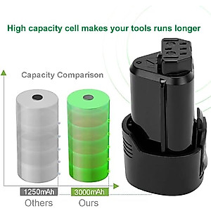 Hanaix 12V 3.0Ah Li-ion Replacement Battery for Ridgid R82007 R82009 R82048 R82049 AC82008 AC82049 130188001 130219001 130446011 for Ridgid 12v Battery