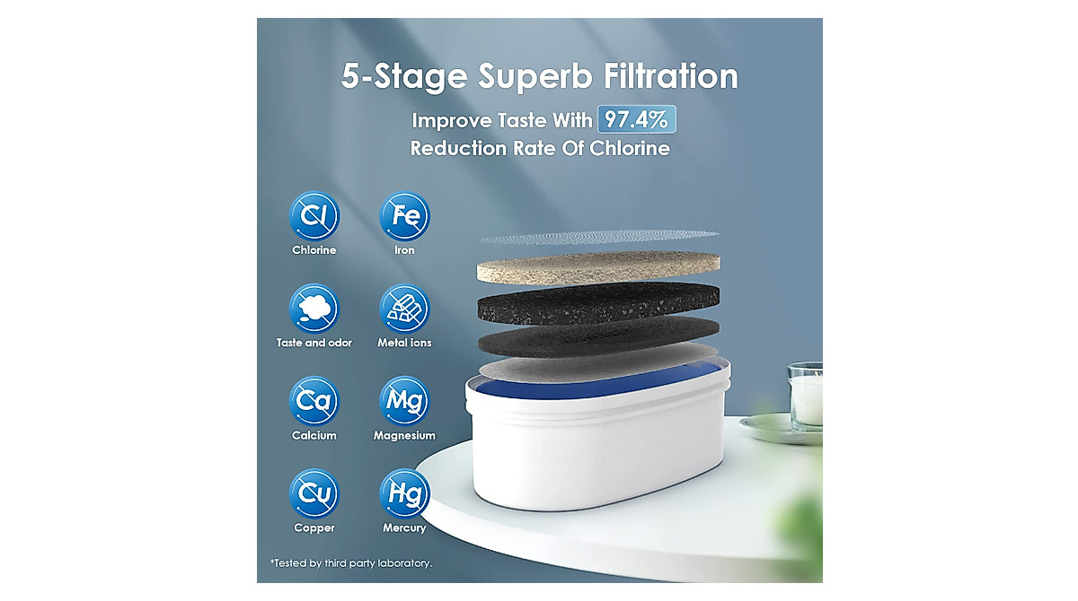 Waterdrop Slim 35-Cup Filter Dispenser - BPA Free