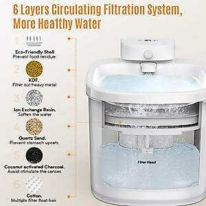 MEGADOO Wireless cat Fountain, Battery Driven Automatic Fountain with Motion Sensor, 74oz/2.2L Ultra Quiet cat Fountain Basin, with 3 Large Filters, Suitable for Cats, Dogs, and Multiple Pets