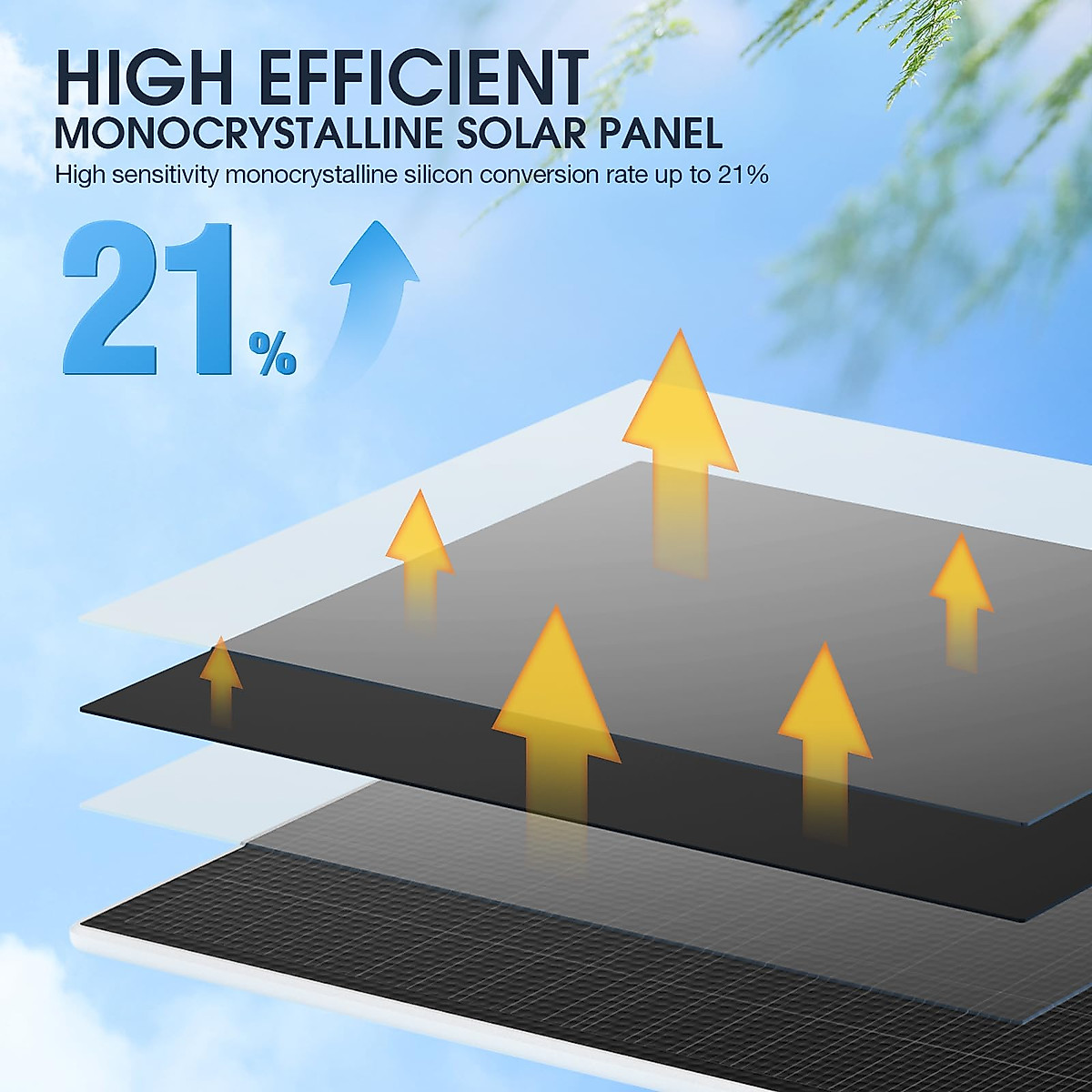 EBL Solar Panel Compatible for Spotlight Cam Battery and Stick Up Cam Battery 2nd & 3rd Gen Upgraded