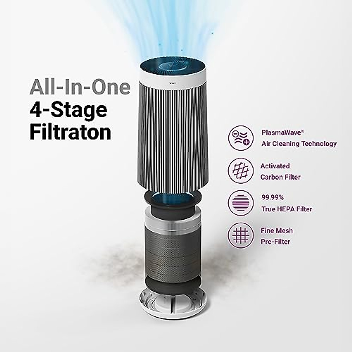 WINIX T810 Air Purifier for Home Extra Large Room Up to 1968 Ft² in 1 Hr With Smart Wi-Fi, Air Quality Monitor, True HEPA, Carbon Filter and Auto Mode, Captures Pet Allergies, Smoke, Dust