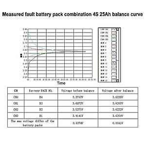 3S 4S 12V 5A Battery Active Equalizer BMS Balancer Lipo Li-ion LFP LiFePO4 Lithium Battery Balance Active Energy Transfer Equalization Module Faster Whole Group Capacitor Balancer PCB