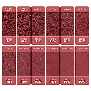 MIDO PROFESSIONAL ABRASIVE Sanding Disc 5-Inch 8-Hole 240 PCS 40 60 80 100 120 150 180 240 320 400 600 800 Grit Aluminum Oxide Sandpaper Hook and Loop Adhesive Sanding Disc for Random Orbital Sander