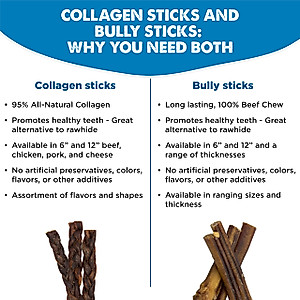 Best Bully Sticks All Natural Dog Chews - 5 Inch Braided Beef Collagen Sticks - USA Baked & Packed - Highly Digestible, Limited Ingredient, Rawhide Alternative Dog Chew - 10 Pack