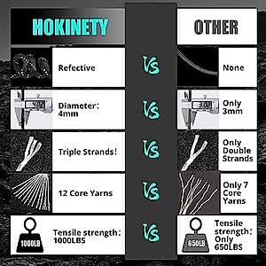 Reflective Paracord Rope 1000Ib - 100ft 200ft 500ft 1000ft 4mm 12 Strand para Cords Lanyard Utility Parachute Cord for Tent Camping Hiking Fishing Survival Tactical Clothesline DIY Projects