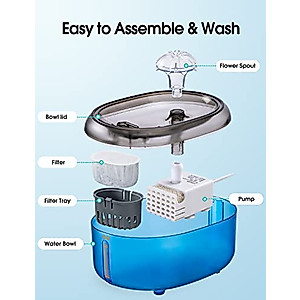 Olelica Cat Water Fountain, 71fl oz/2.1L Ultra Quiet Dog Dispenser, Automatic Pet Fountain for Cats Inside, Dispenser with 1 Replacement Filter Dogs Multiple Pets (Blue)