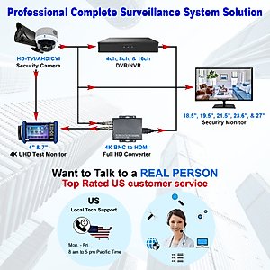 1stPV 23.6" Super HD 5MP 16:9 Professional Security Monitor, 1 HDMI, 2 BNC Inputs(HD-TVI/AHD/CVI/CVBS) & 2 BNC Outputs, Working with Super HD 5MP Security Cameras Directly in Addition to DVR/NVR & PC