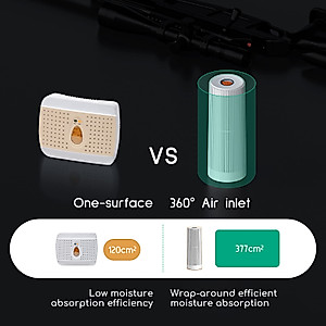 Mini Dehumidifier, Afloia Cordless Rechargeable Dehumidifier Gun Safe Dehumidifier Renewable 1*Set+1*Free Dehumidifier Combo, Ultra Portable for Cabinet Closet RV Car Washroom Small Room