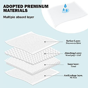 ZHOMA Disposable Underpads Waterproof Urine Pad 23 x 36 Inches Fast Absorption, Suitable for Infants, Children, Adults or The Elderly 40 Pack White
