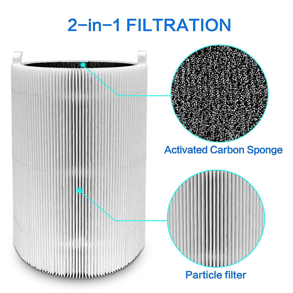 Blue Pure 411 Compatible with Blue Air Filter Purifier Replacement 411+, 411 Auto and Mini Air Purifier, 2 Packs
