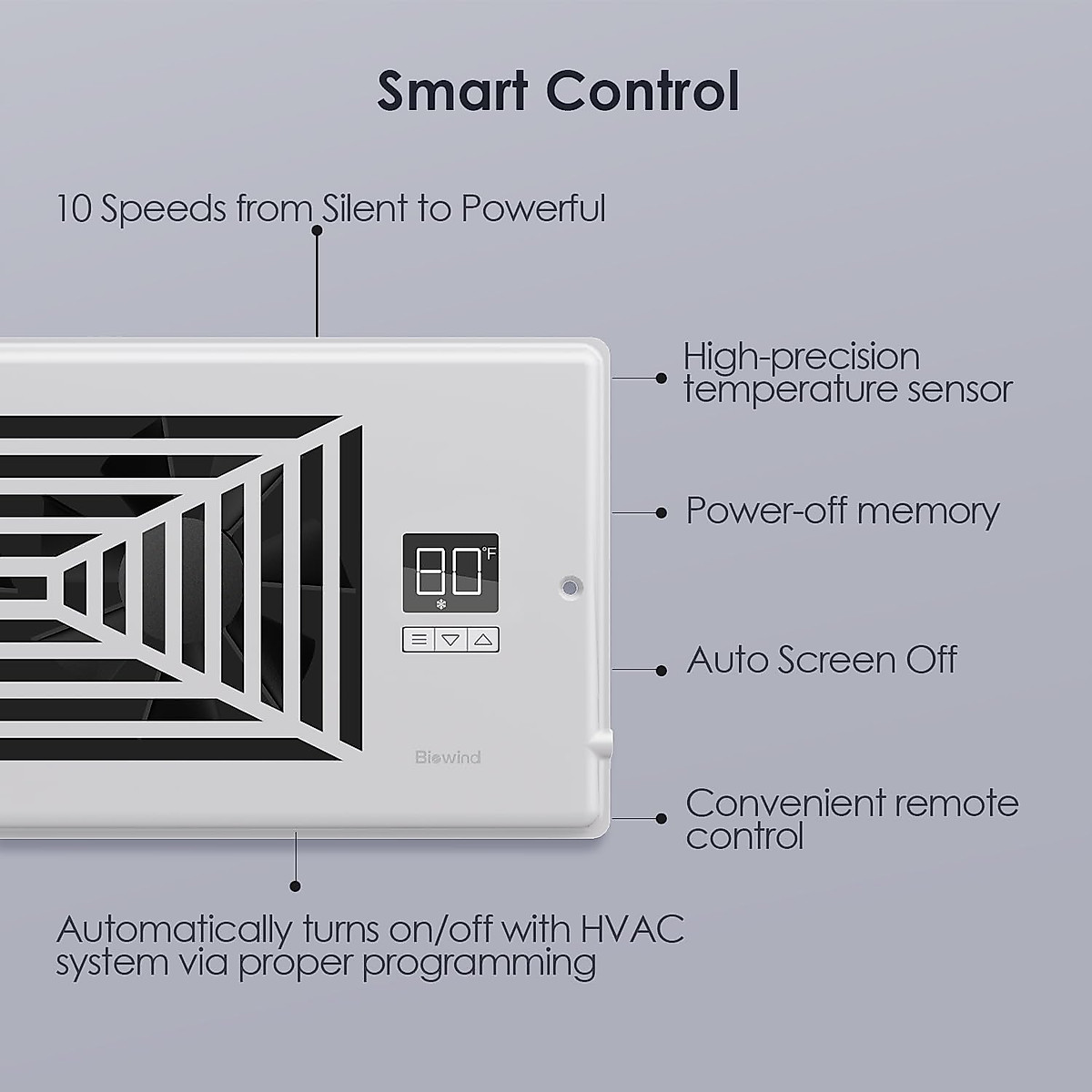 BIOWIND Quiet Register Booster Fan, Smart Register Vent Fits 4" x 10" Register Holes with Remote Control and Thermostat Control, Heating Cooling AC Vent Fan - White