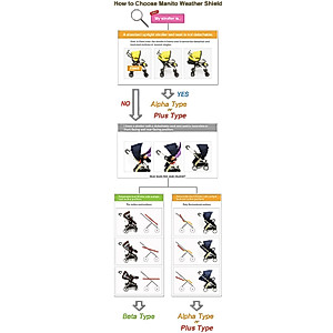 Manito Castle Beta Stroller Weather Shield (Chocolate)