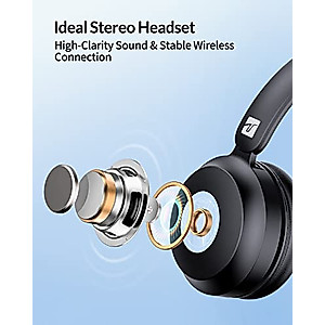 TZS Bluetooth Headphone for Computer, Wireless Headset with Noise Cancelling Mic for PC, 36H Lightweight On Ear Headphone with Mute Button, Suitable for Remote Working/Call Center/Online Class