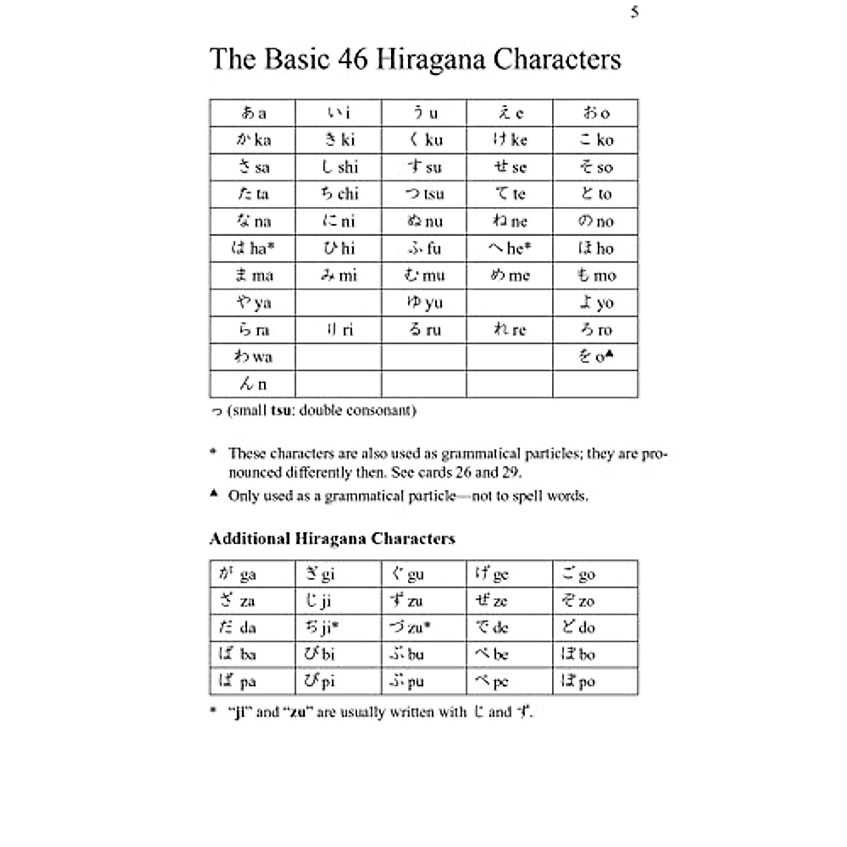 Japanese Hiragana and Katakana Flash Cards Kit: Learn the Two Japanese Alphabets Quickly & Easily with this Japanese Flash Cards Kit (Online Audio Included)