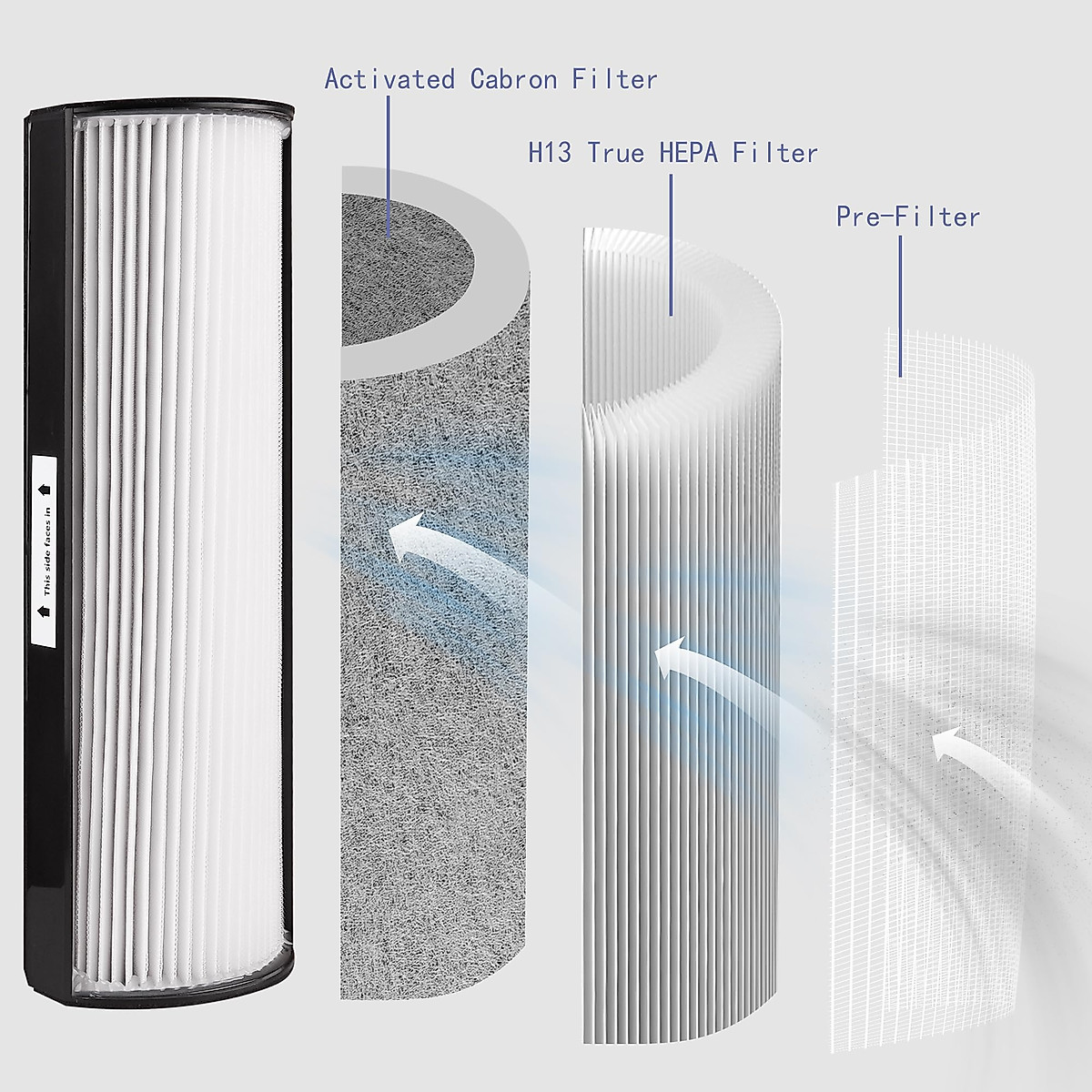 Popurure TPP440F Filter Replacement Compatible with Therapure TPP440 Air Purifier, also fit Models TPP540 TPP640 and TPP640S, with 2 True HEPA （H13）Filter