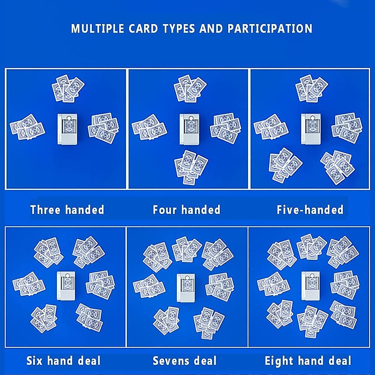 Intelligent Card Dealer Machine, 360°Rotating Fully Automatic Card Dealer Robot Poker Machine, Maximum Deal 2 Decks, Playing Card Shuffler for 2-8 People Game, No Shuffle Function