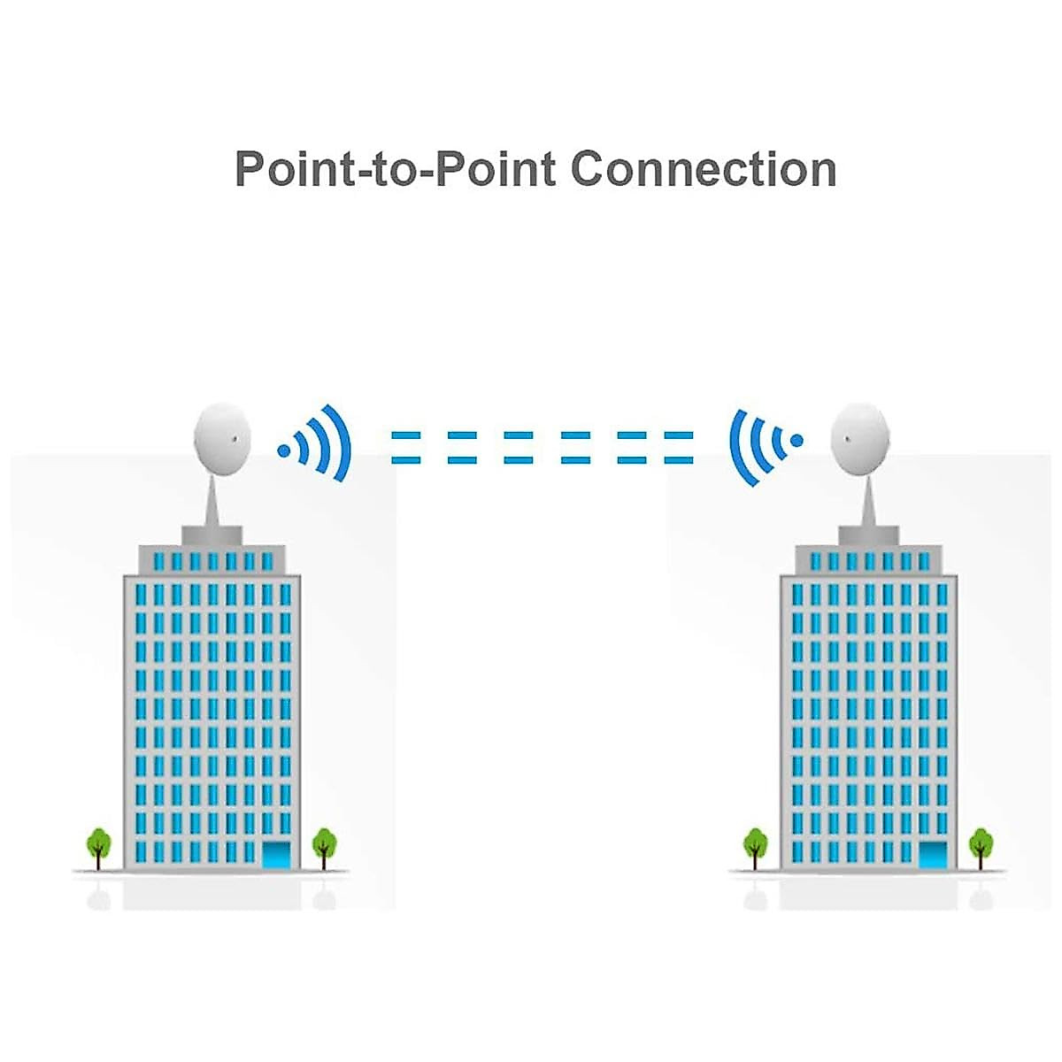 Ubiquiti Networks 2 PACK NBE-5AC-GEN2 NanoBeam ac Gen2 airMAX ac CPE with Dedicated Management Radio