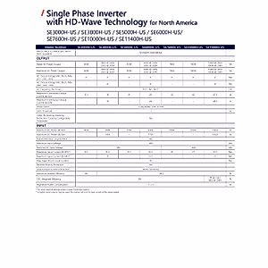 SolarEdge HD-Wave Single-Phase Inverters SE7600H-US
