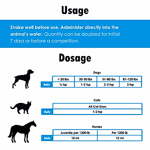 Pet Health Solutions HylaMAX Hyaluroniac Acid for Dogs, Cats & Equine (32 oz)