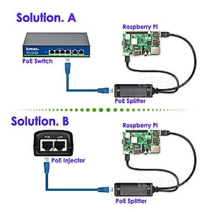 iCreatin Micro USB Active PoE Splitter Power Over Ethernet 802.3af 48V to 5V 2.4A for Echo Dot, Tablets, Dropcam or Raspberry Pi, 10/100Mbps