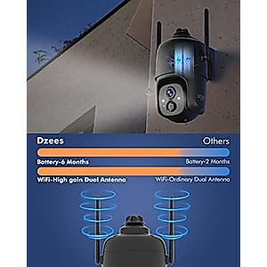Dzees Security Cameras Wireless Outdoor, 2K Battery Powered Security Camera, 360° PTZ Camera with Spotlight, Siren, Color Night Vision, AI Dectection, IP66 for Home Security, 2.4GHz