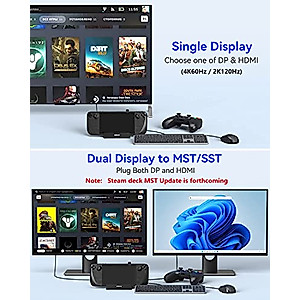 Dual Monitor Docking Station for Steam Deck & ROG Ally, Steam Deck Dock and ROG Ally Dock with 4K 60Hz HDMI & DisplayPort, Gigabit Ethernet, 3*USB3.1 10Gbps Data Port, PD 3.0 Charging Port