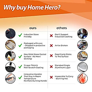 Home Hero 12 Inch Nonstick Frying Pan with Lid, Induction Compatible, Stone Coated, Tempered Glass