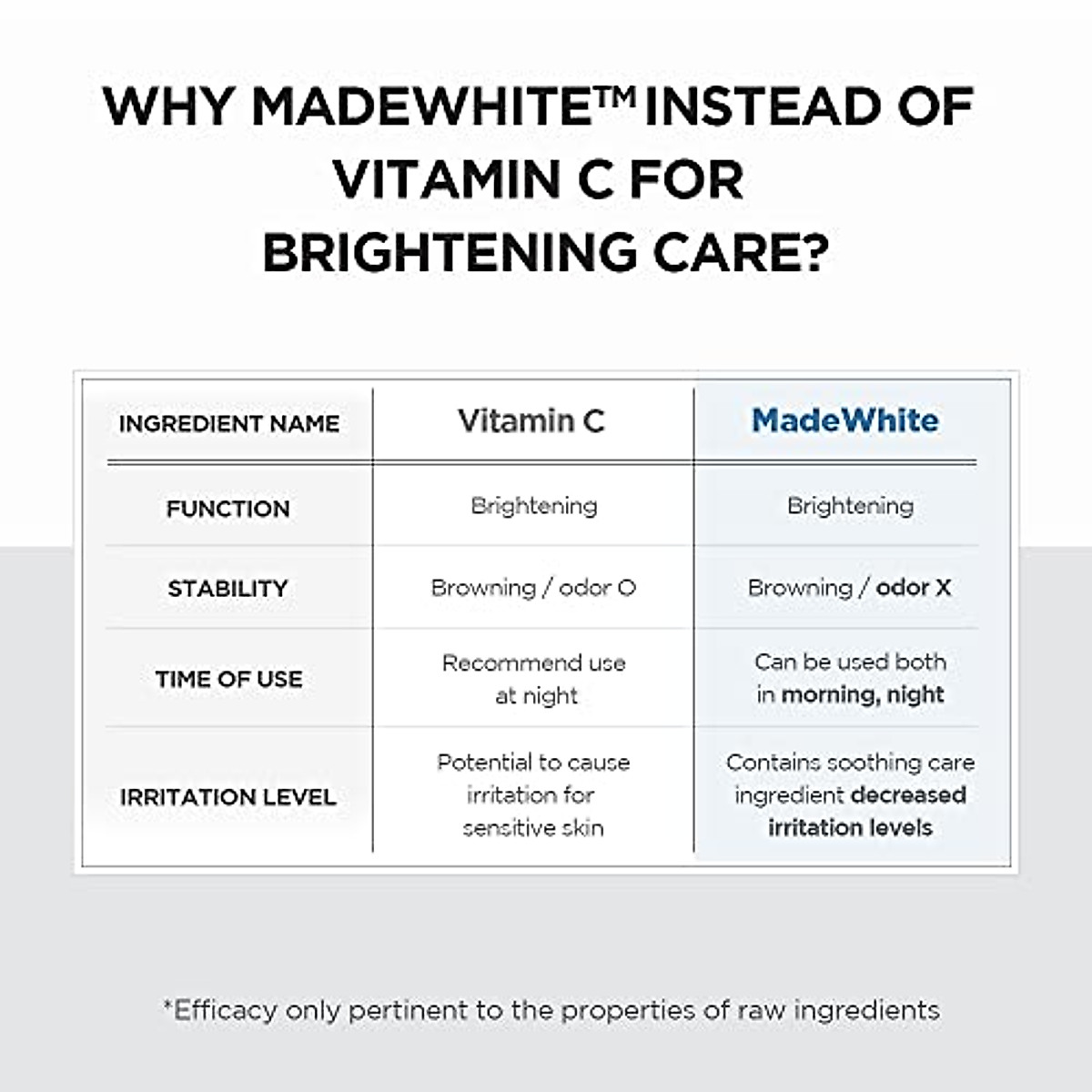 SKIN1004 Madagascar Centella Tone Brightening Capsule Ampoule 3.38 fl.oz(100ml) | Calming Moisturizing Brightening | Sensitive Skin